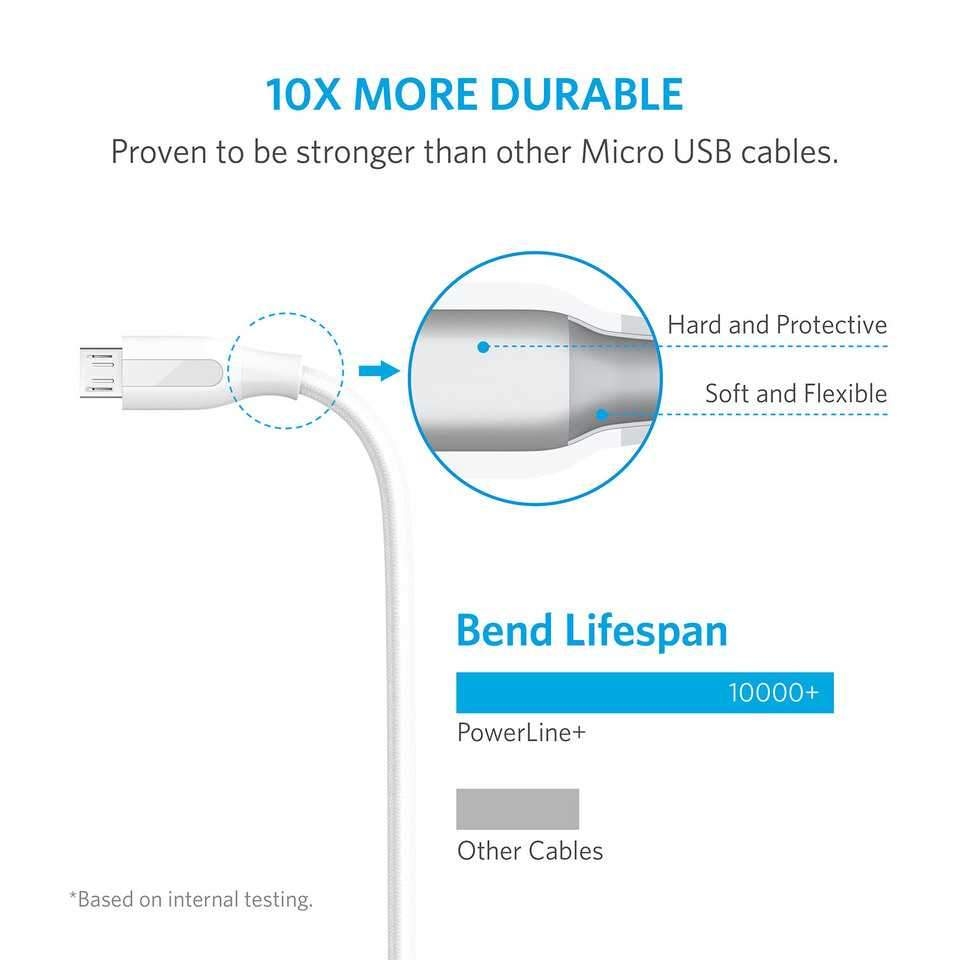 Order anker powerline micro usb cable 6ft white Now! | Jomla.ae