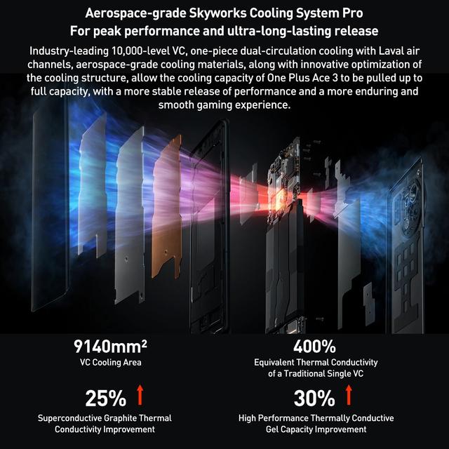 Order OnePlus Ace 3 (12R) China Version Inside Global Rom Now! | Jomla.ae