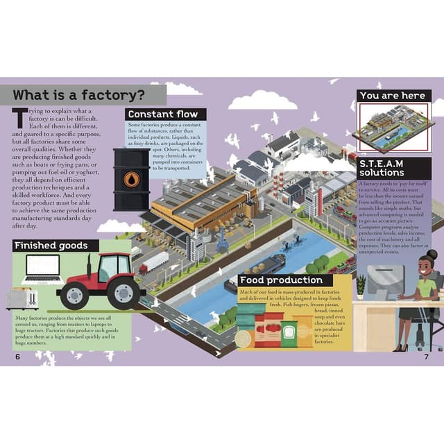 Order Look & Learn: How A Factory Works - Book Now! | Jomla.ae