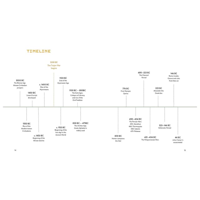 Troy: The Greek Myths Reimagined | Jomla.ae