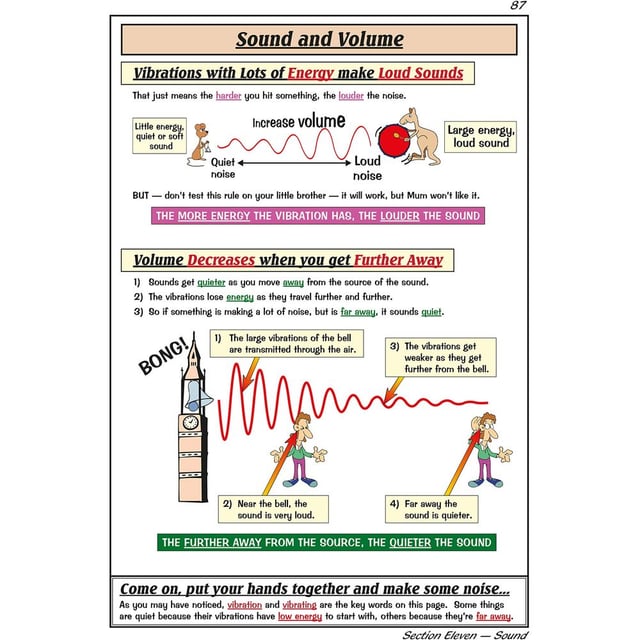 Order Key Stage 2 Science Study Book Now! | Jomla.ae